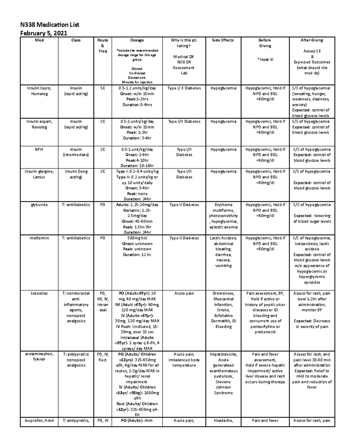 N338 Medication List-3 - N338 Medication List February 5, 2021 Med ...