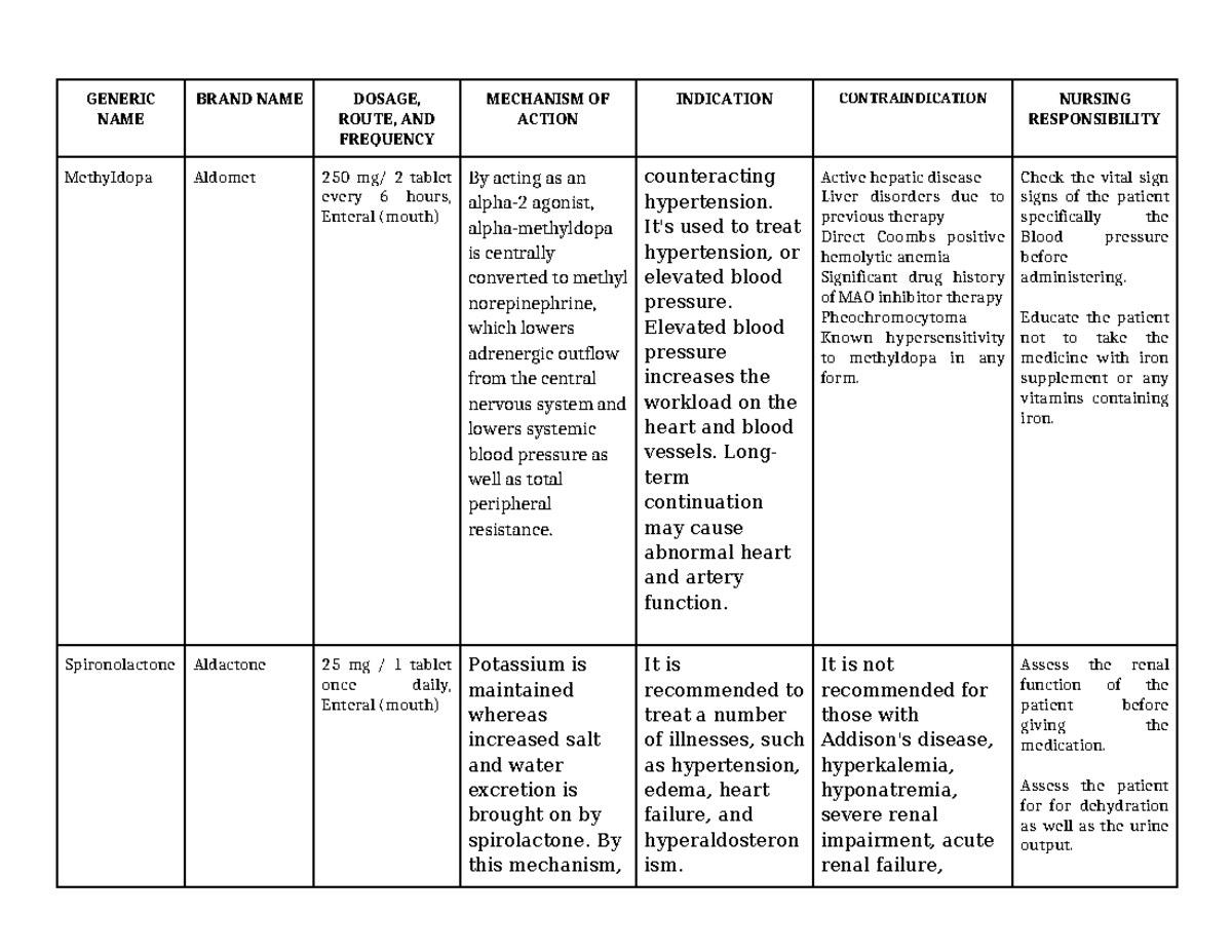 Drug-Study-Template - GENERIC NAME BRAND NAME DOSAGE, ROUTE, AND ...