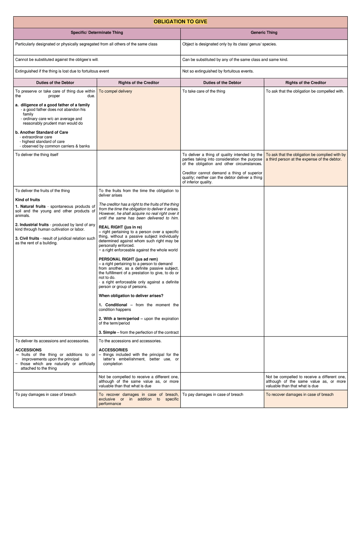 Obli - KFDLSFHPIHEFPWHGP;SHSg - OBLIGATION TO GIVE Specific ...