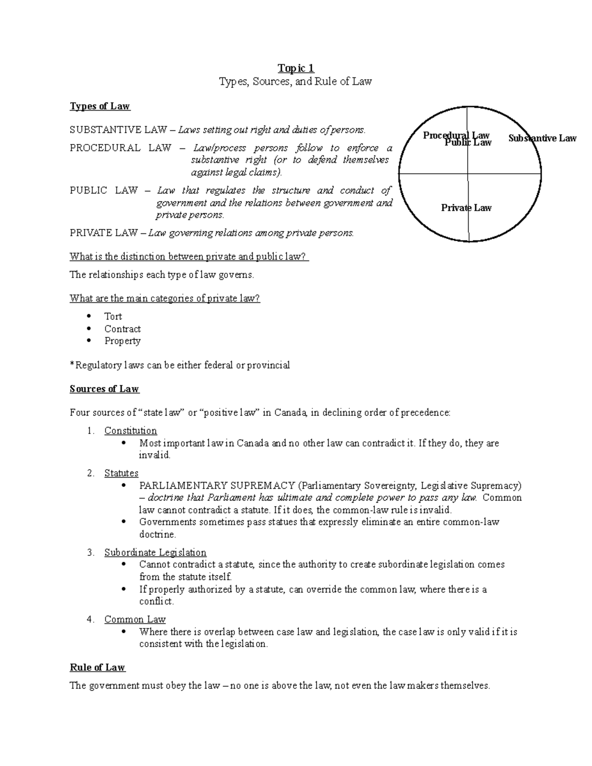 Topic 1 Notes - Types Sources and Rule of Law - Topic 1 Types, Sources ...