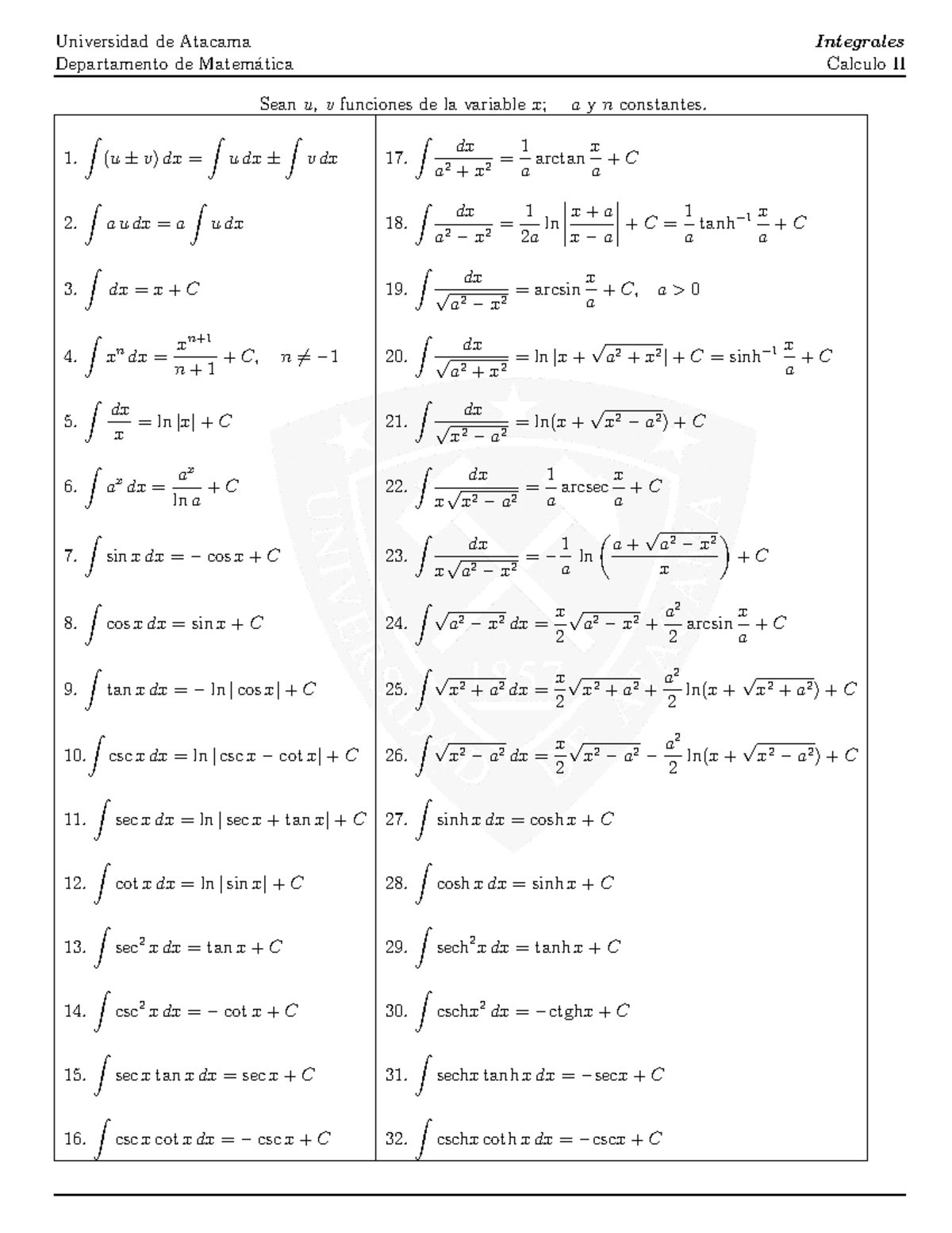 Formulario Integrales - Universidad de Atacama Departamento de Matem ...