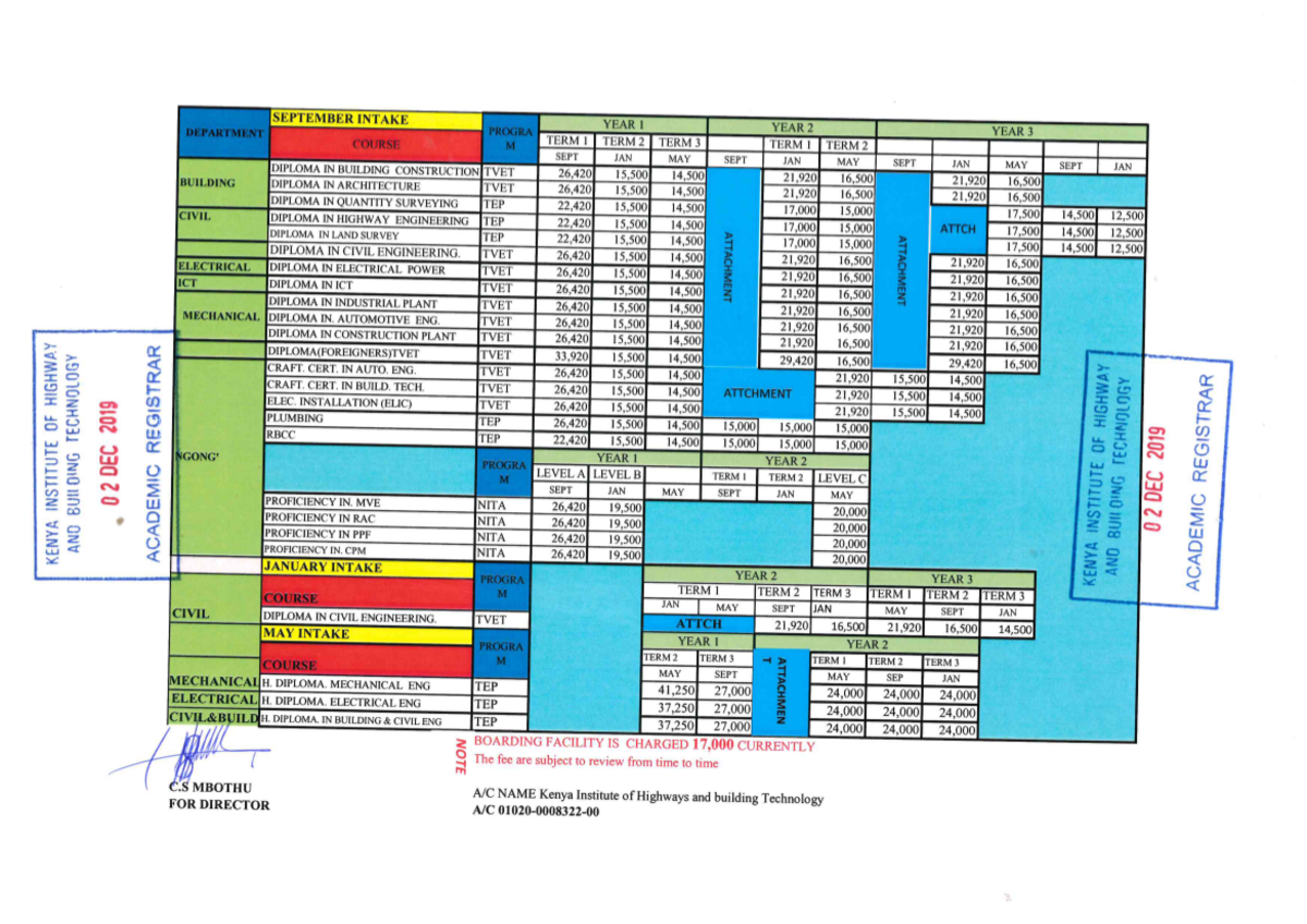Fees Structure 2019 2020 - basic electronic - Studocu