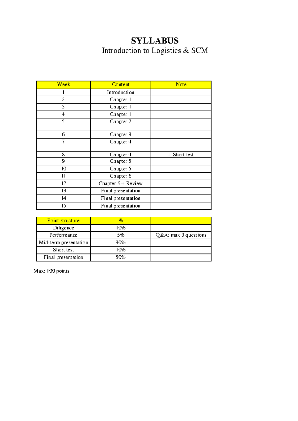 IEC - Syllabus + Presentations CS2 - SYLLABUS Introduction to Logistics ...