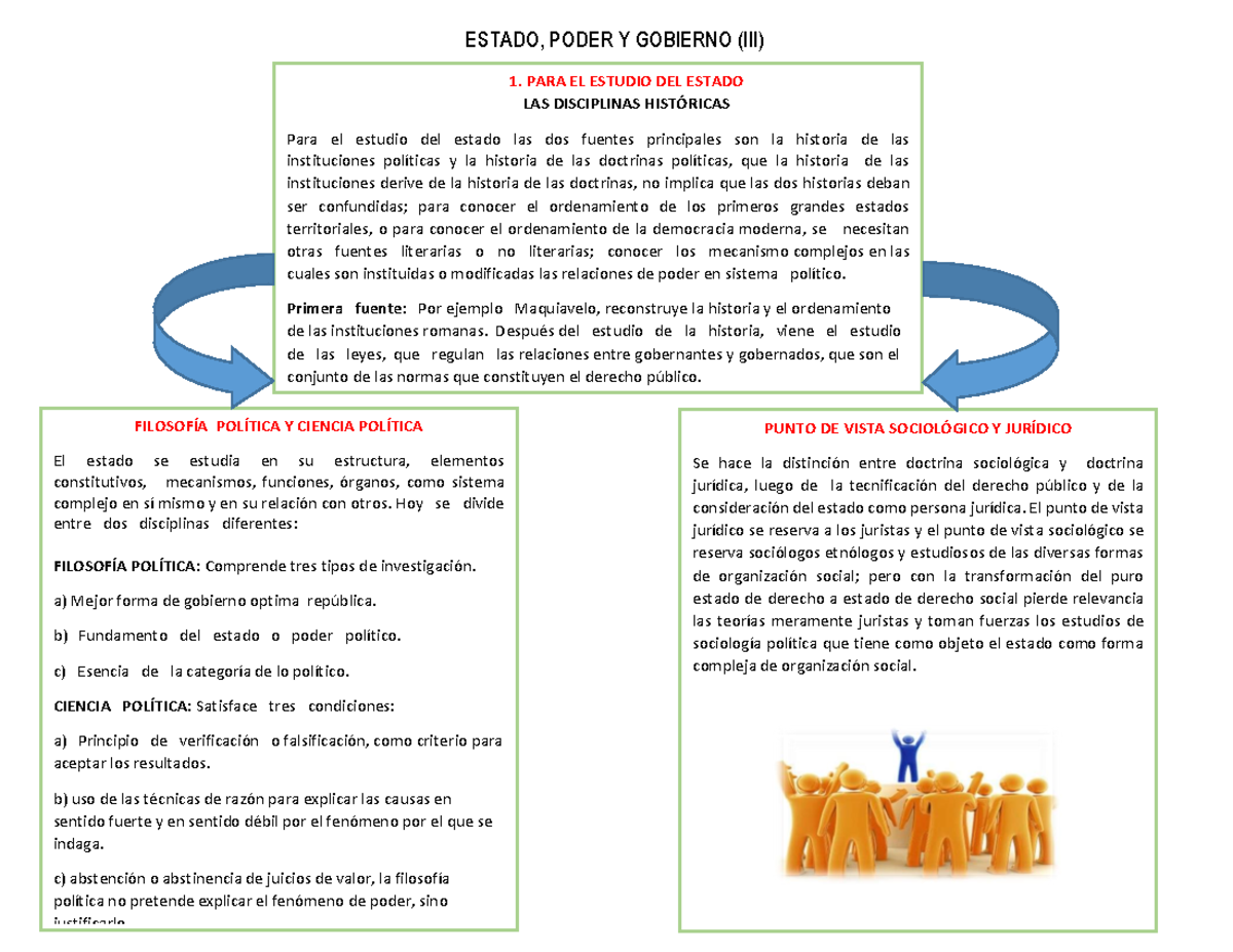 Estado, Poder Y Gobierno (III) - ESTADO, PODER Y GOBIERNO (III) 1. PARA ...