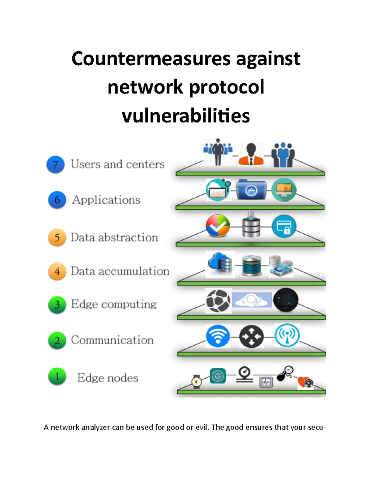 Countermeasures Against Network Protocol Vulnerabilities Countermeasures Against Network