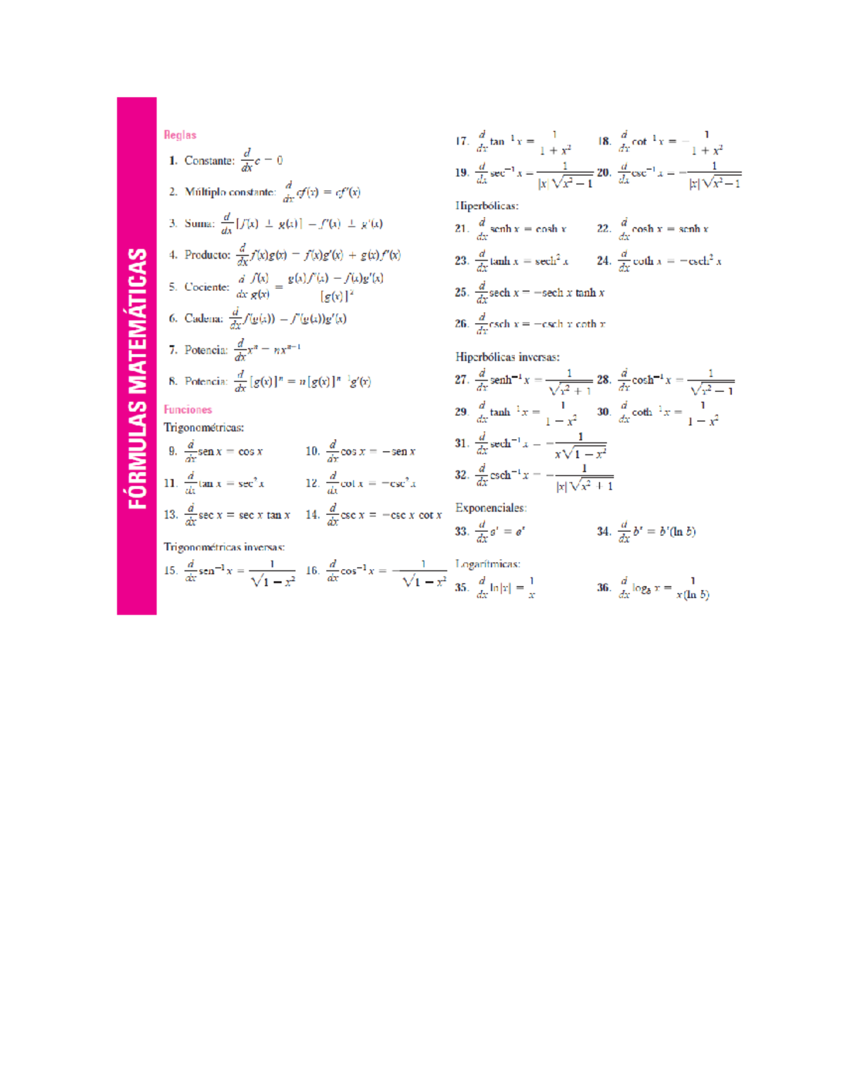 Formulas de Derivadas - ... - Reglas 1. Constante: 2. constante ...