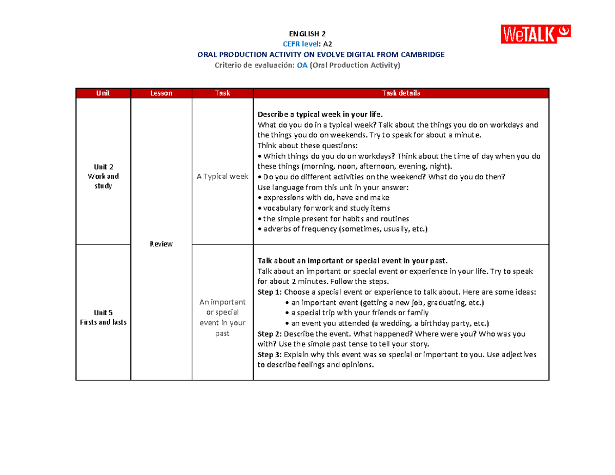 E2 Oral Production Activity - ENGLISH 2 CEFR level: A ORAL PRODUCTION ...