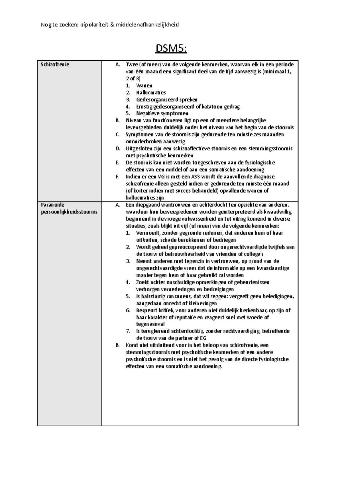 DSM-5-document - DSM-5 voor geestelijke gezondheidszorg (GGZ&OUZ ...