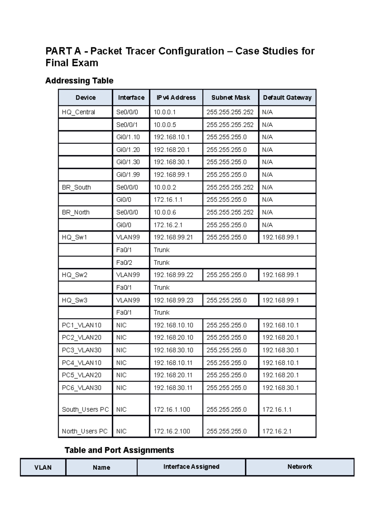 PART A - PRACTISE - PART A - Packet Tracer Configuration – Case Studies ...