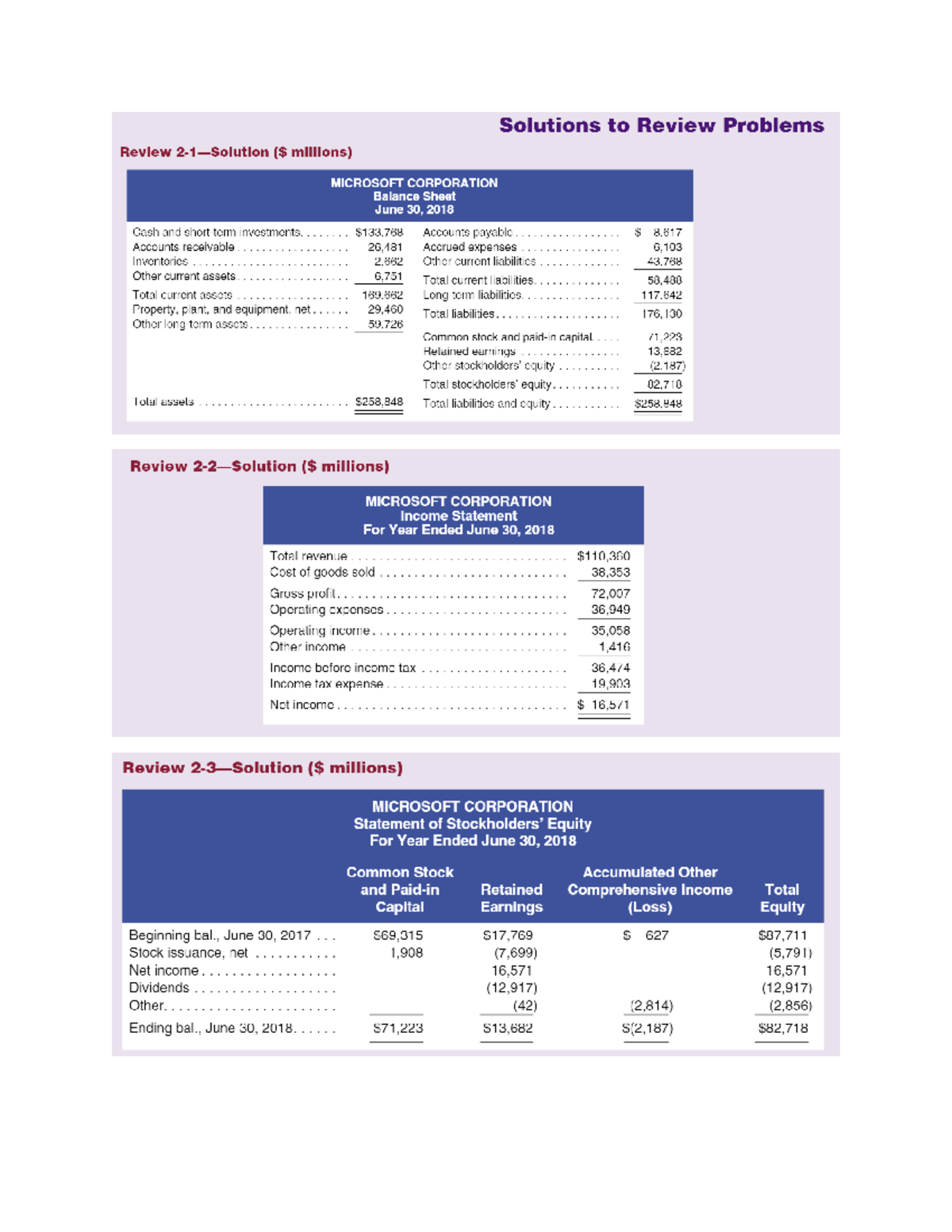 Exercise 2 - solutions - n/a - MBA 7010 - Studocu