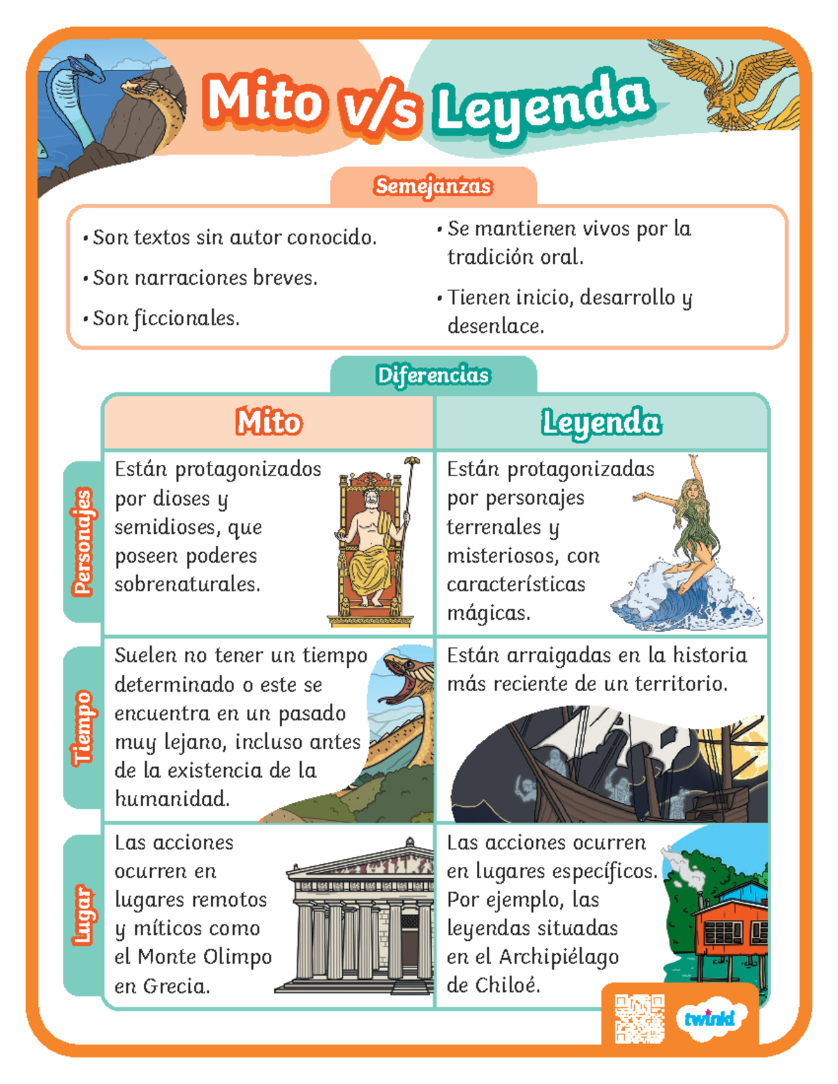 comparación-del-mito-y-la-leyenda - Mito v/ s Mito v/ s L e y e n d a L ...