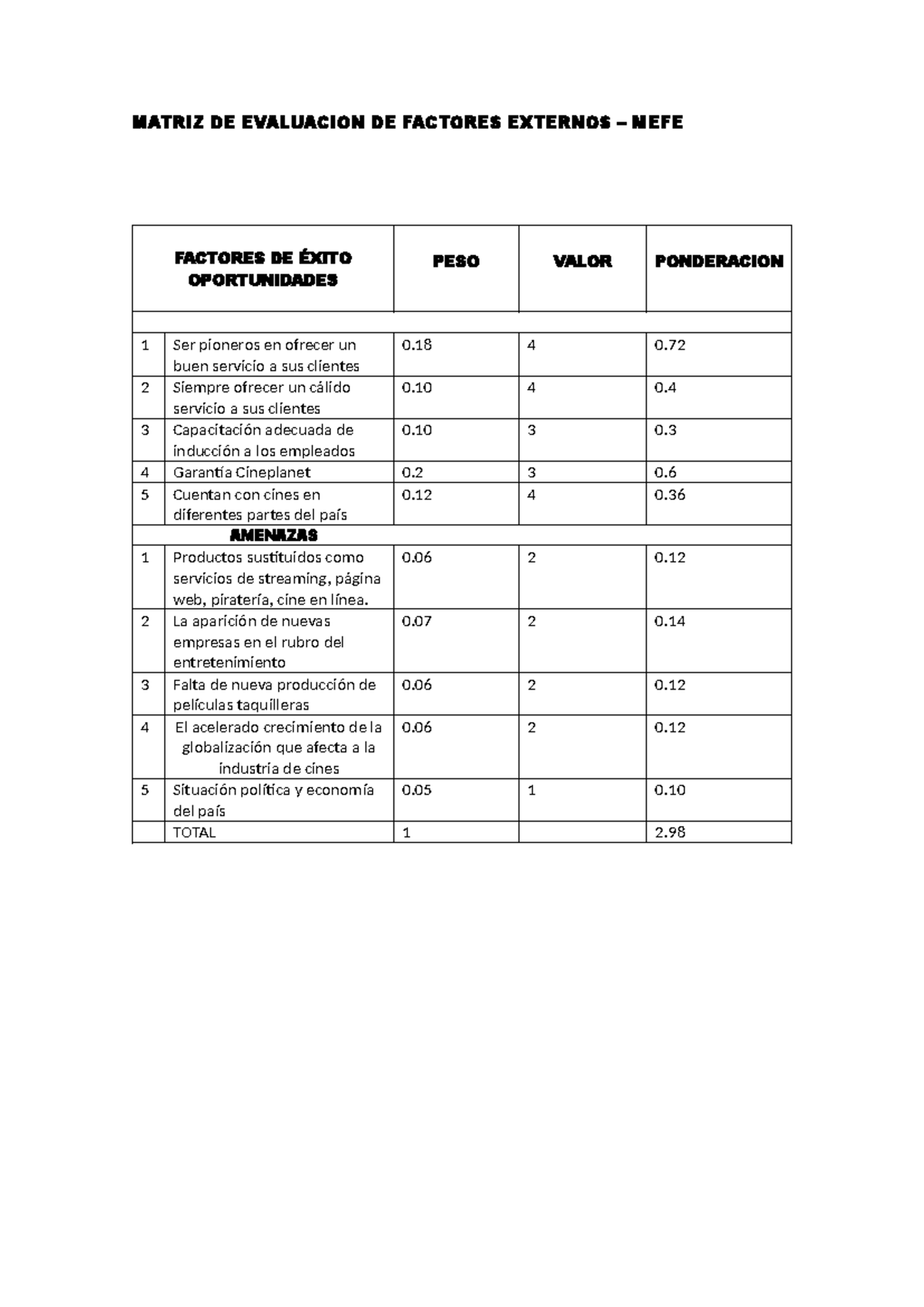 Analisis Pestec DE LA Empresa Cineplanet - MATRIZ DE EVALUACION DE FACTORES EXTERNOS – MEFE ...