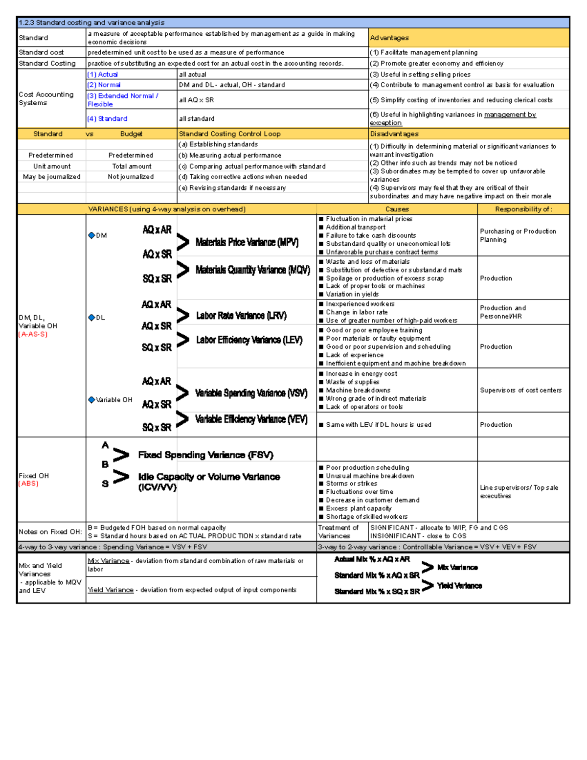 04 - Standard Costing AND Variance Analysis - 1.2 Standard costing and ...