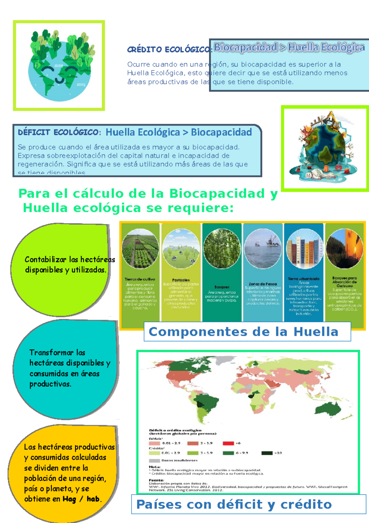 Huella ecologica - BBBB - Para el cálculo de la Biocapacidad y Huella ...