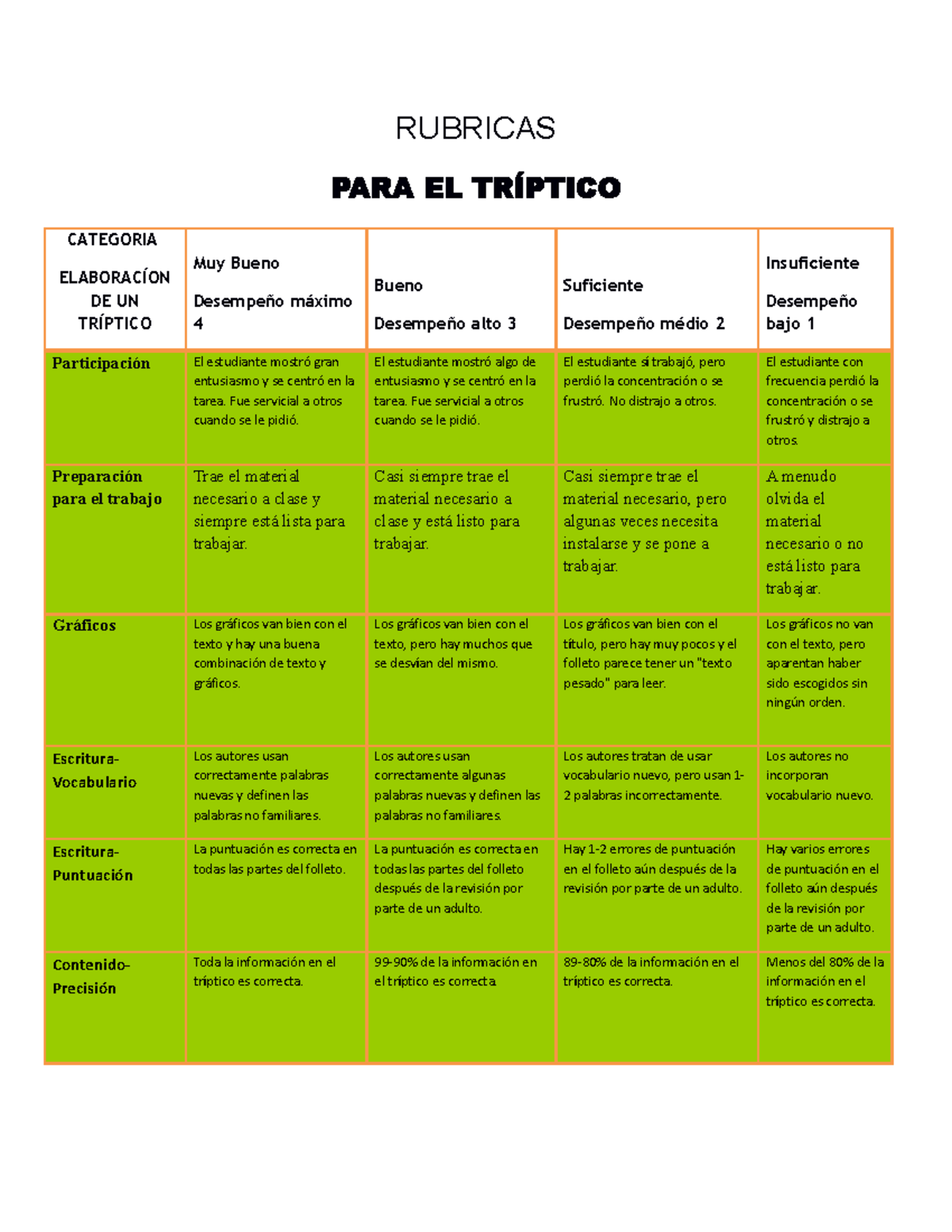 Banco de Rubricas - Diversos ejercicios para realizar en clase 5° grado ...