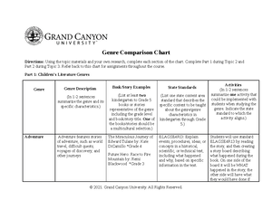ELM-462-Unit Plan - Unit plan - Interdisciplinary STEM Unit Plan Grade ...