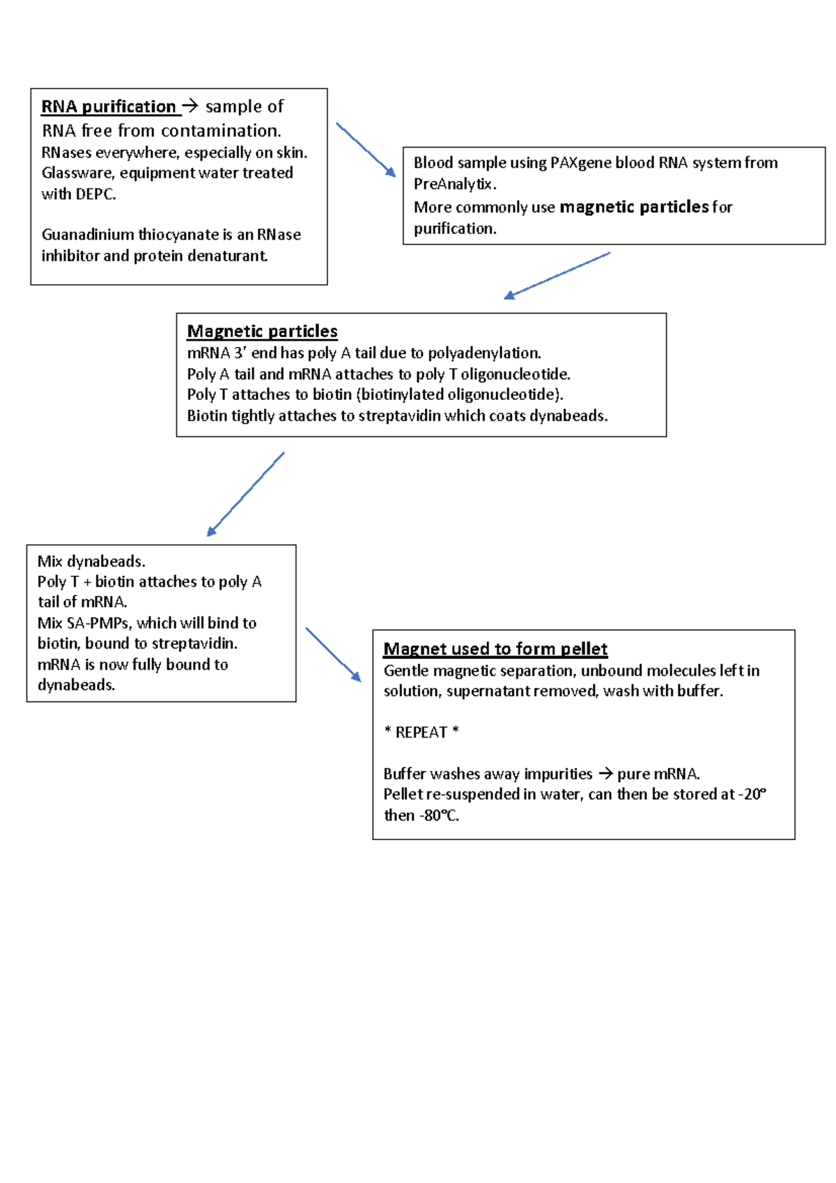 RNA isolation, purification - Warning: TT: undefined function: 32 Warning: TT: undefined ...