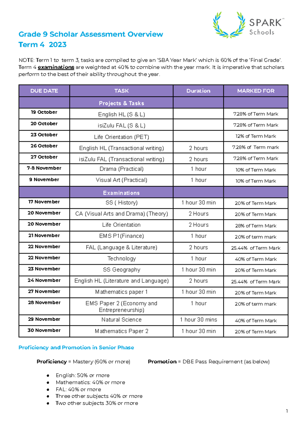Grade 9 2023 Term 4 Scholar Assessment Overview - Grade 9 Scholar ...