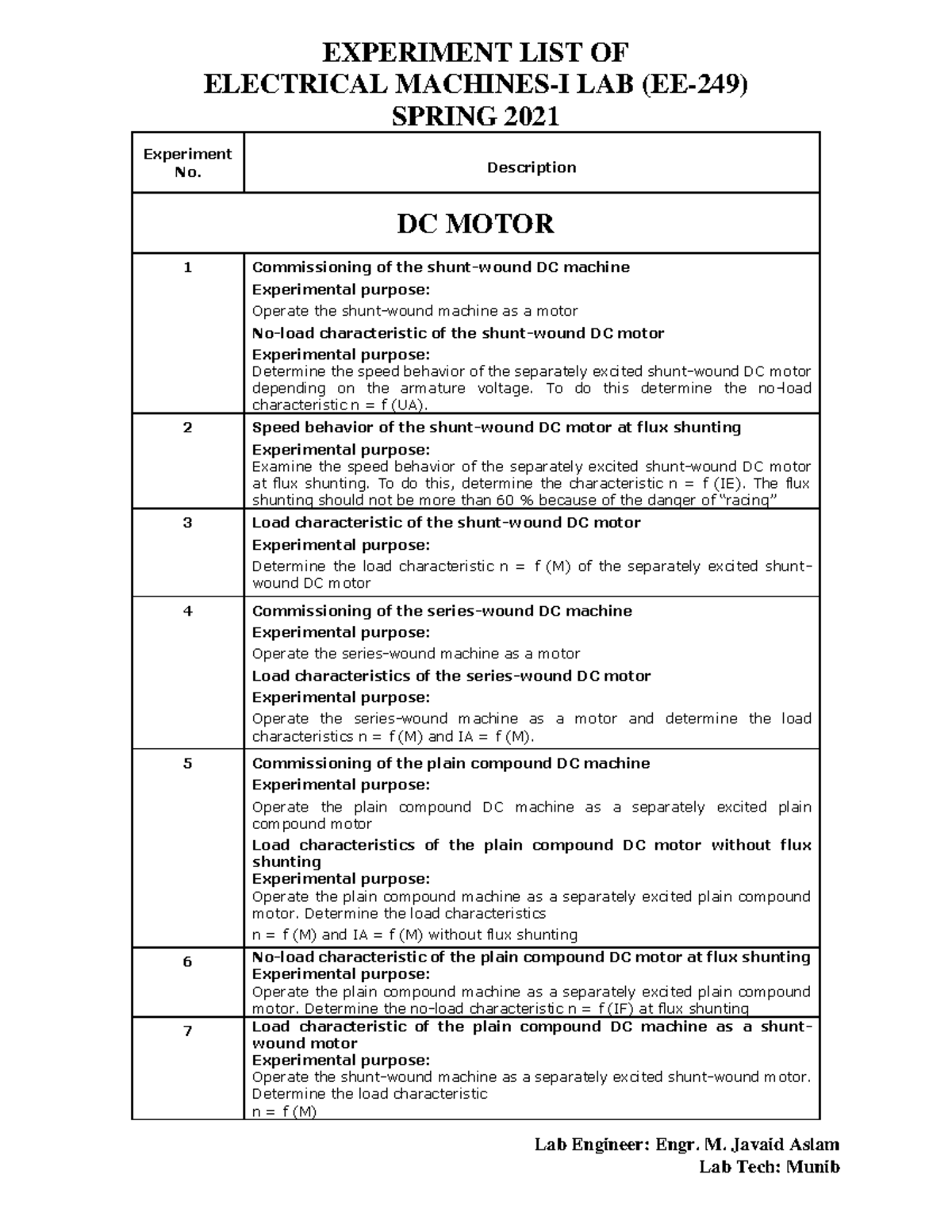 Experiment List - EXPERIMENT LIST OF ELECTRICAL MACHINES-I LAB (EE-249 ...