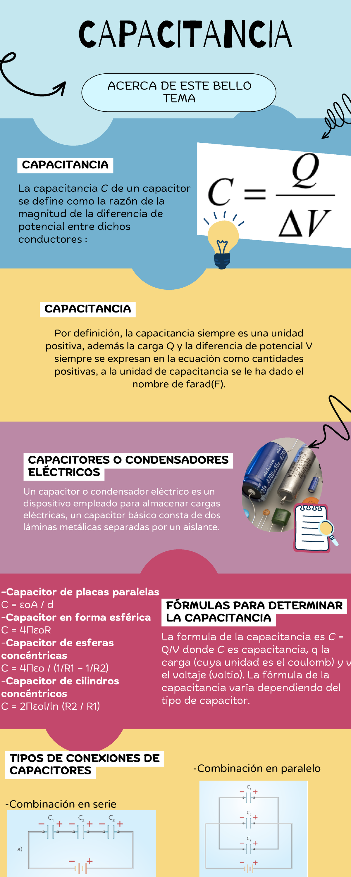 Infografía de Proceso Rompecabezas Sencillo Colorido - ACERCA DE ESTE BELLO TEMA CAPACITANCIA ...