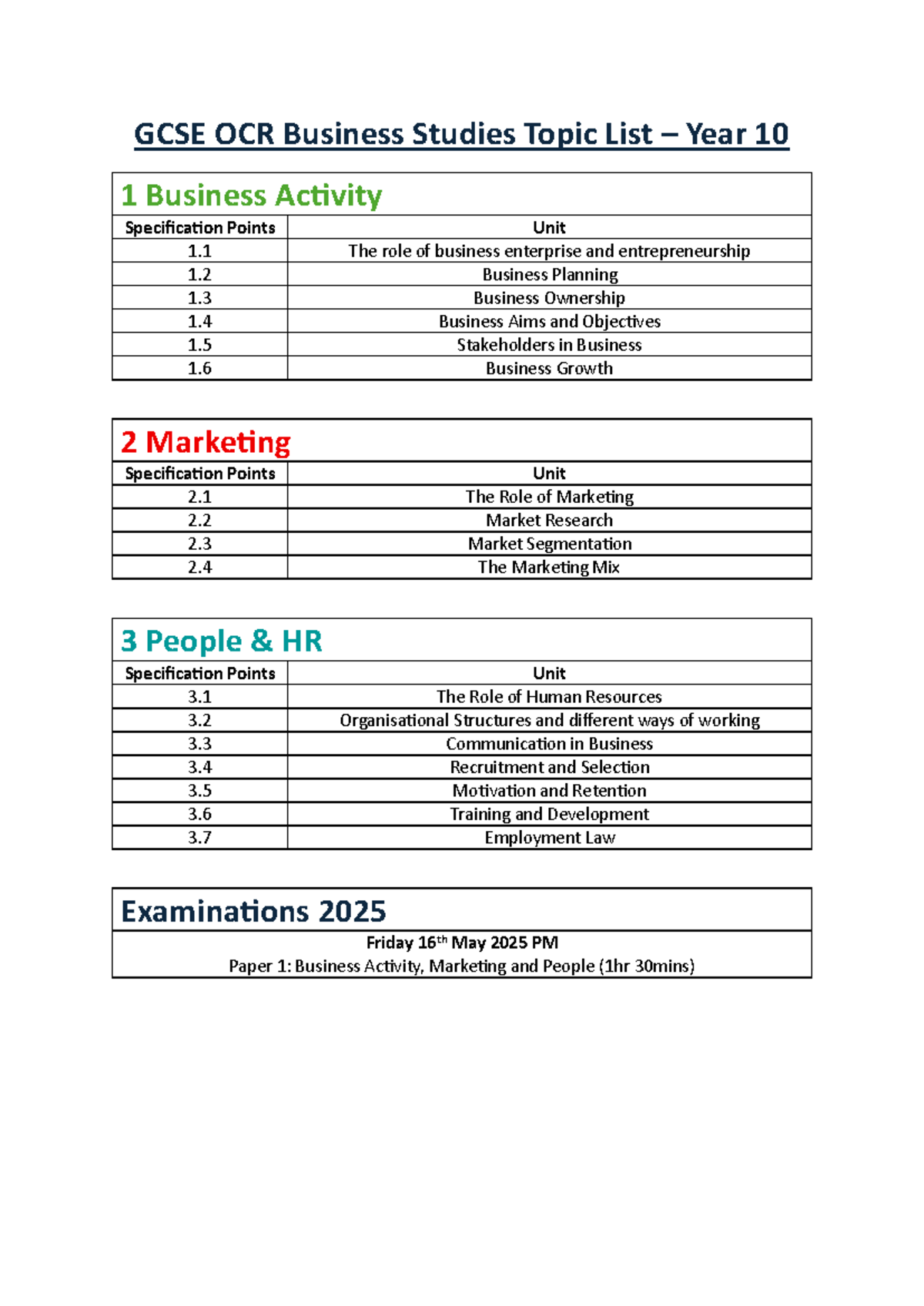 GCSE OCR Business Studies Topic List – Year 10 and 11 - GCSE OCR ...