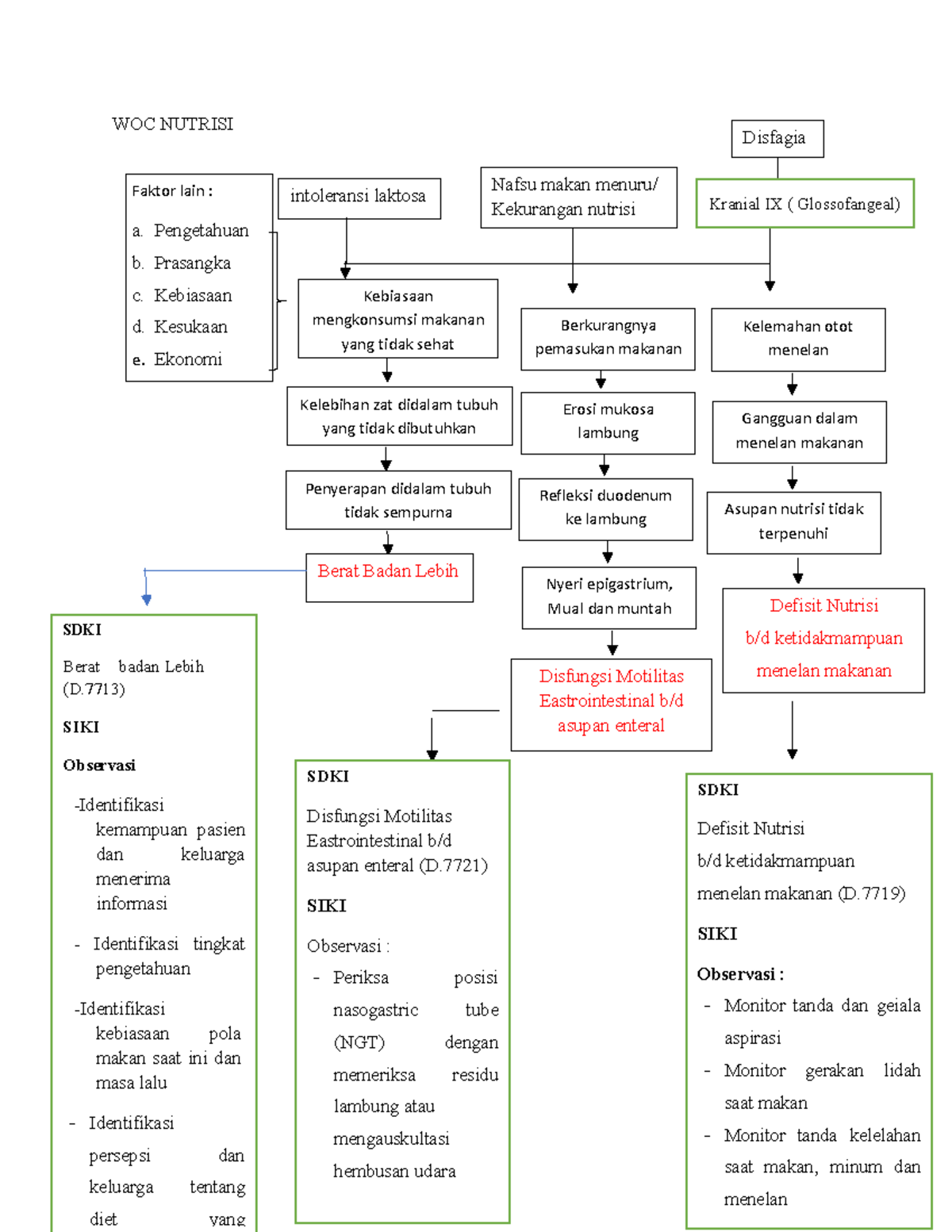 WOC nutrsi hilda - woc kdp - WOC NUTRISI Kranial IX ( Glossofangeal ...
