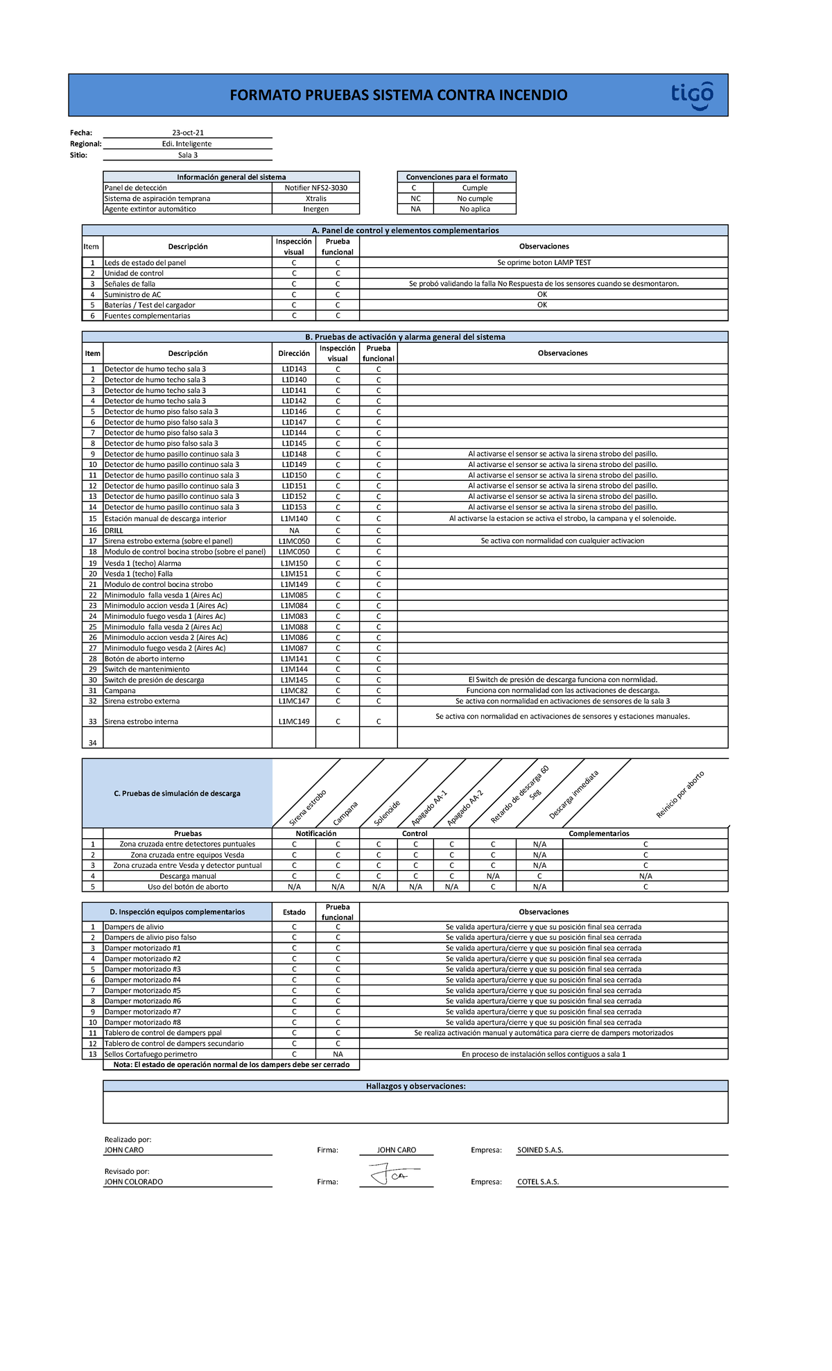 Formato pruebas SDEI IDC EPM - 23-oct- Edi. Inteligente Sala 3 Panel de ...