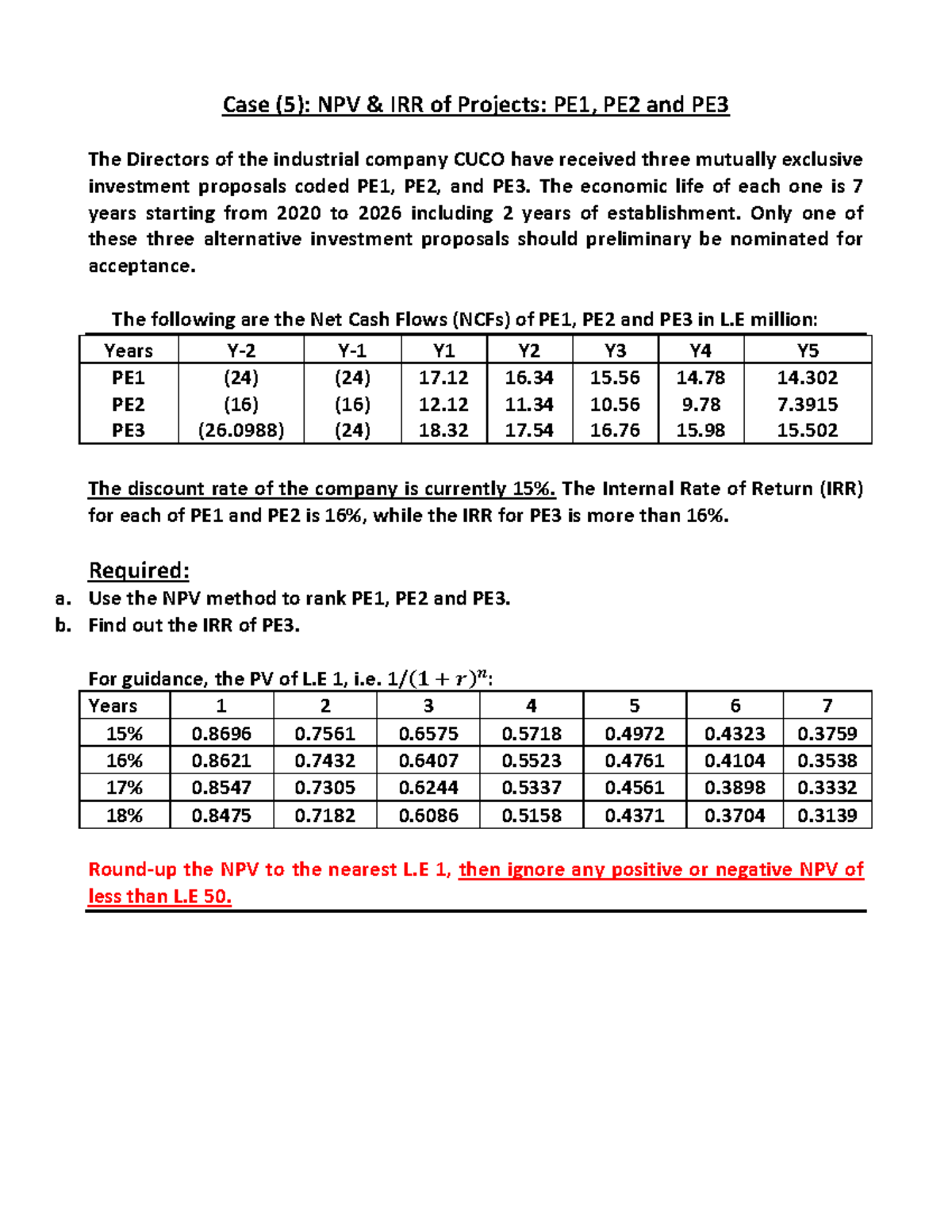 Case 5 NPV IRR Case - Case 5 NPV IRR Case - Case (5): NPV & IRR of ...