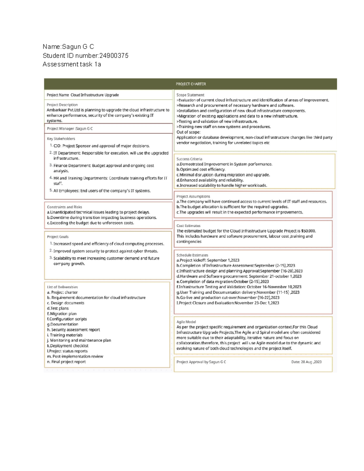 Assessment Task 1a [Individual] - Name:Sagun G C Student ID number ...