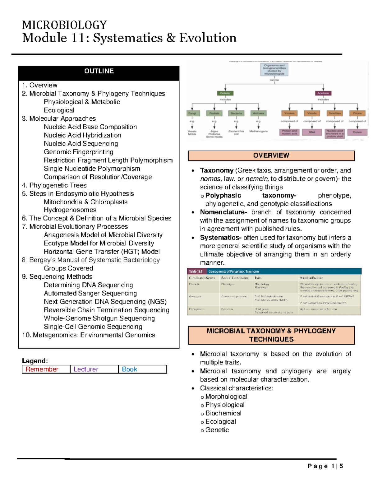 Bio425 Module 11 Systematics & Evolution-Notes - MICROBIOLOGY Module 11 ...