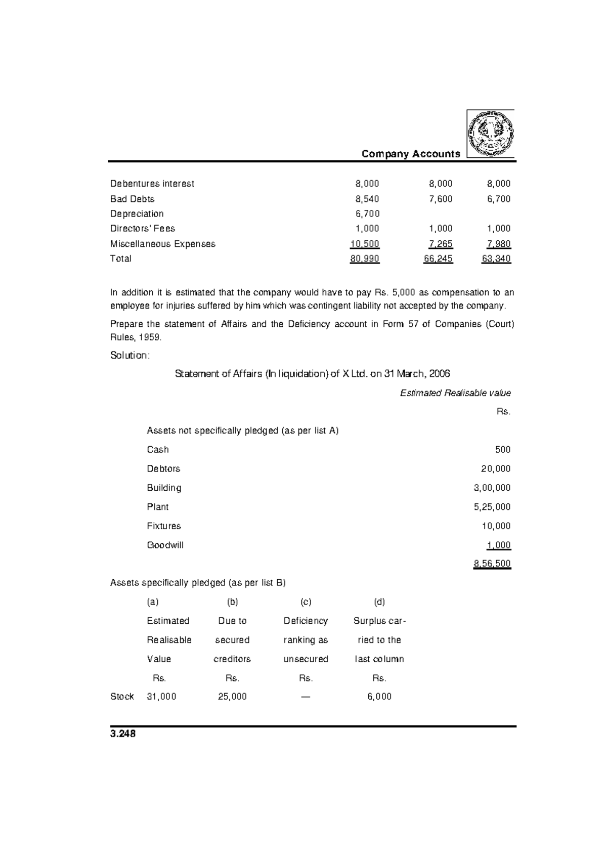 Advanced Accounting- Statement of Affairs - Company Accounts Debentures ...
