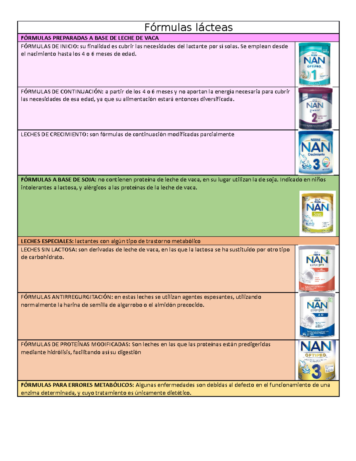 Fórmulas lácteas - Fórmulas lácteas FÓRMULAS PREPARADAS A BASE DE LECHE DE VACA FÓRMULAS DE ...