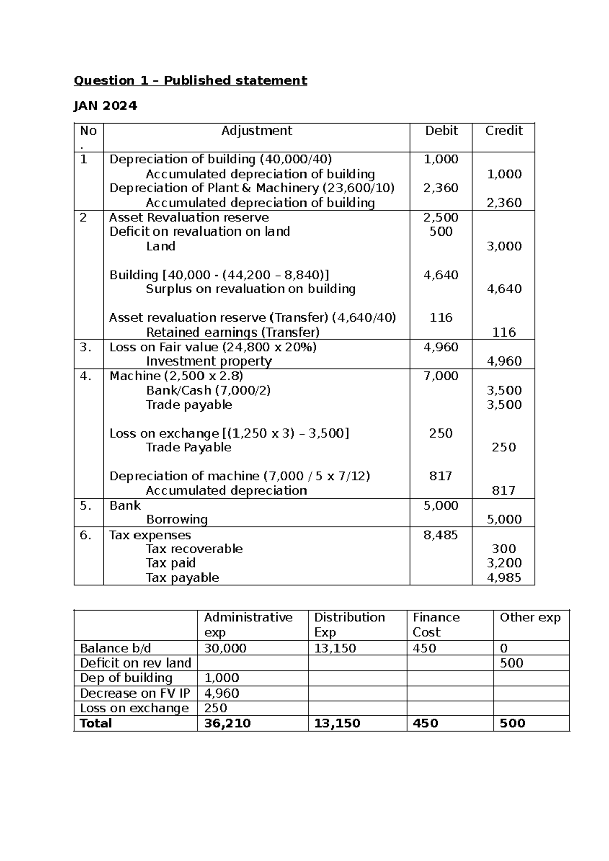 Published statement FAR510 Answer - Question 1 – Published statement ...