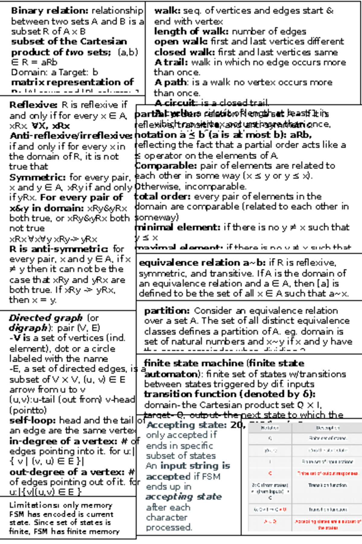 240 exam 2 notecard 2 - walk: seq. of vertices and edges start & end ...