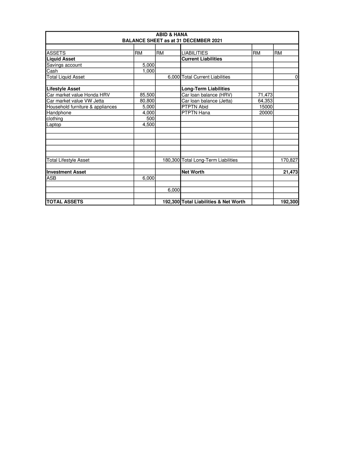 Balance Sheet, Cash Flow, Income Statement - ASSETS RM RM LIABILITIES ...