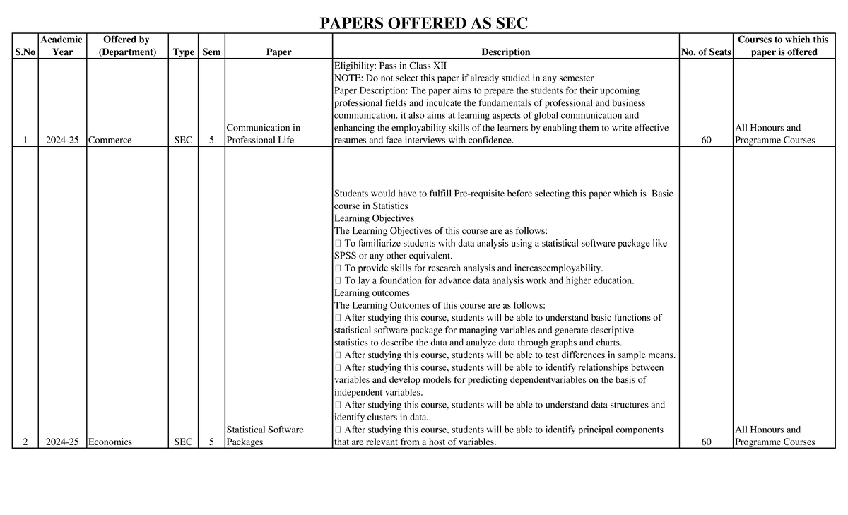 Semester-5 - notes+newspaper - S Academic Year Offered by (Department ...