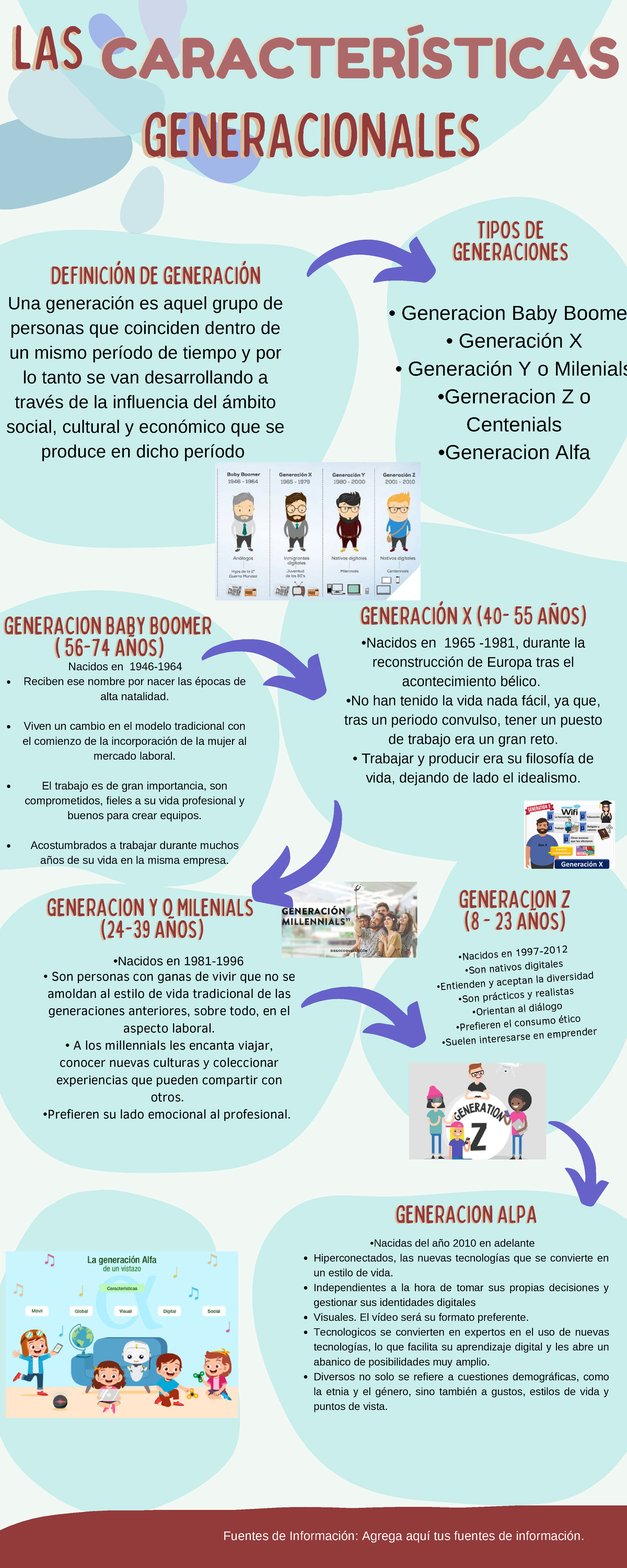 Infografia-psicologia del desarrollo 2 - GENERACION BABY BOOMERGENERACION BABY BOOMER ( 56-74 ...