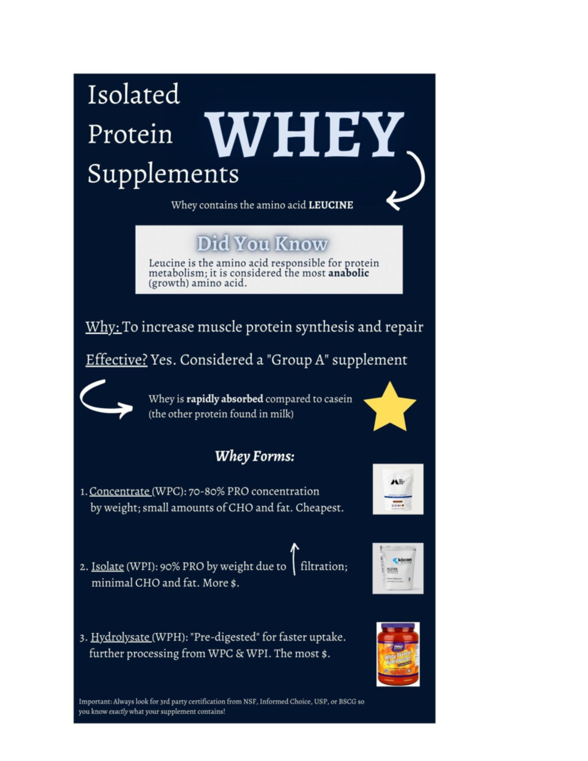 Whey Infographic - Isolated Protein WHEY Supplements Whey contains the ...