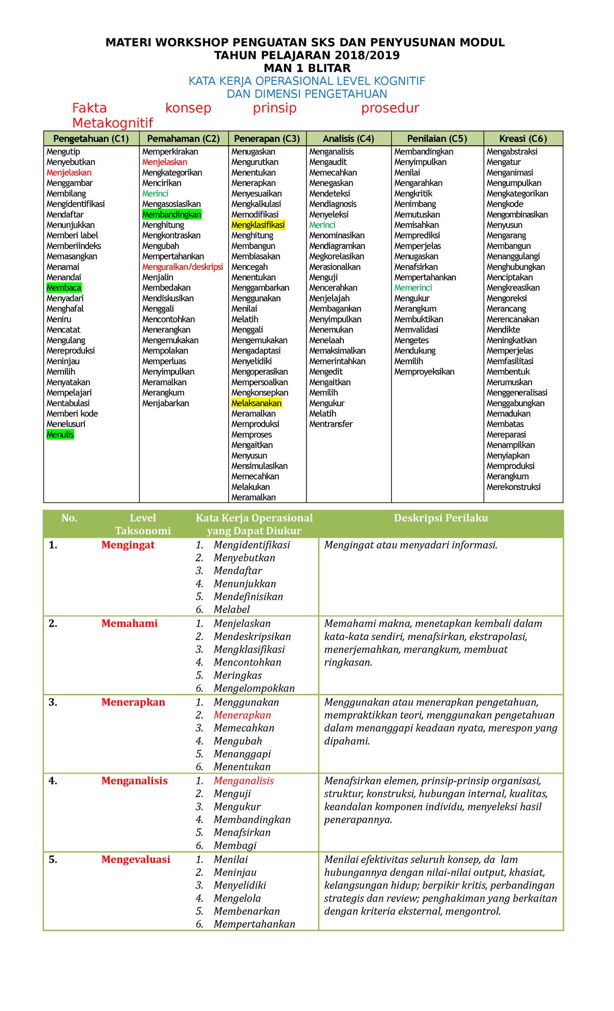 1. KKO Kognitif Anderson - TAHUN PELAJARAN 2018/ MAN 1 BLITAR KATA ...