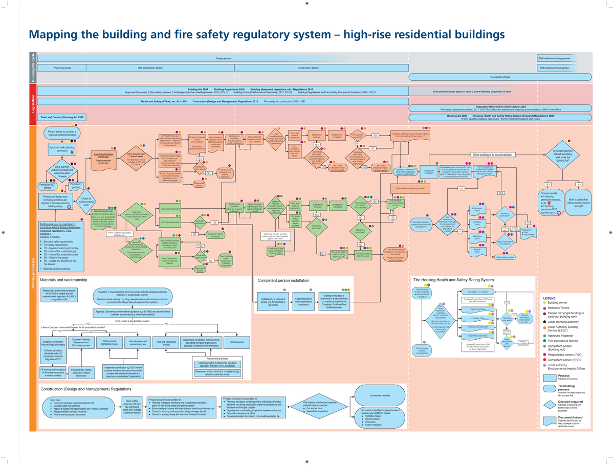 171215 Appendix D - Final Map - Mapping the building and fire safety ...