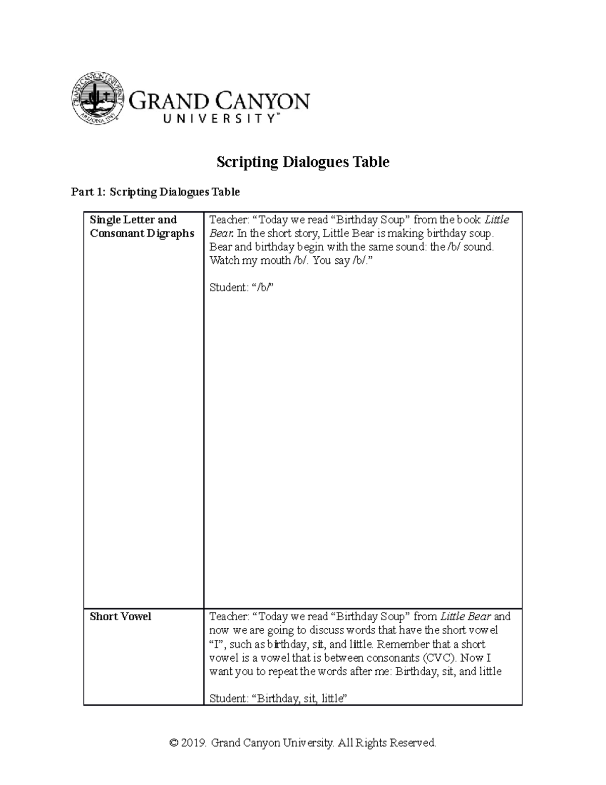 ELM-305 T4 Scripting Dialogues Table - Scripting Dialogues Table Part 1: Scripting Dialogues ...