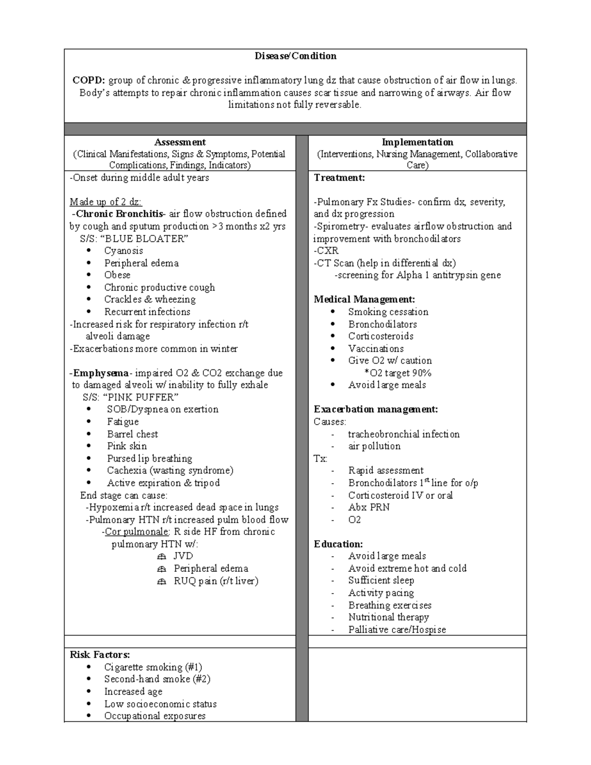COPD Template - COPD notes - Disease/Condition COPD: group of chronic ...