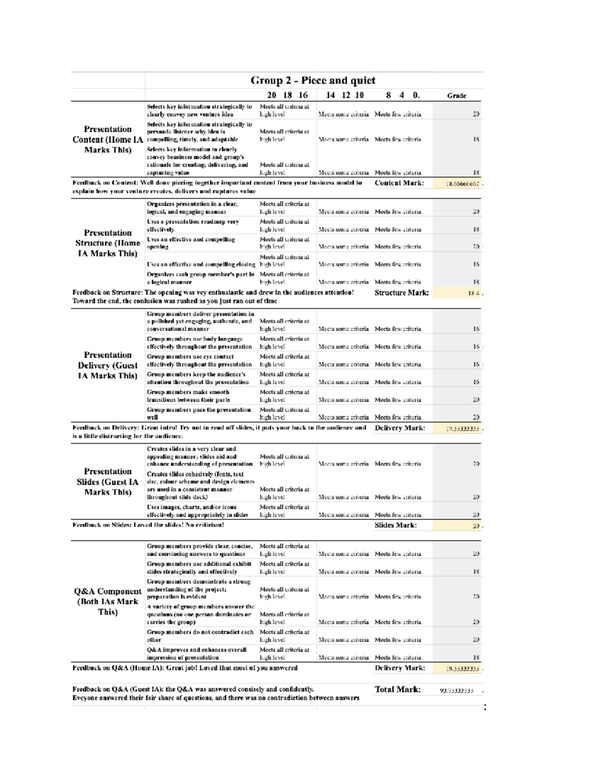 Rubric for presentation group 2 - 41 - BU 111 - : - Studocu