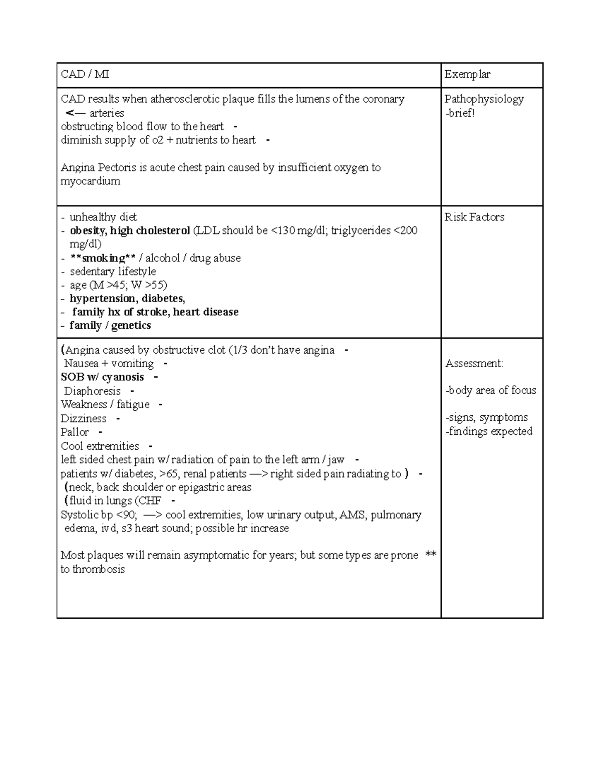 Angina : MI word - MI notes - CAD / MI Exemplar Pathophysiology -brief ...