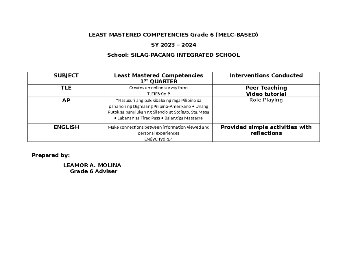 Least Mastered Competencies all Subject - LEAST MASTERED COMPETENCIES ...