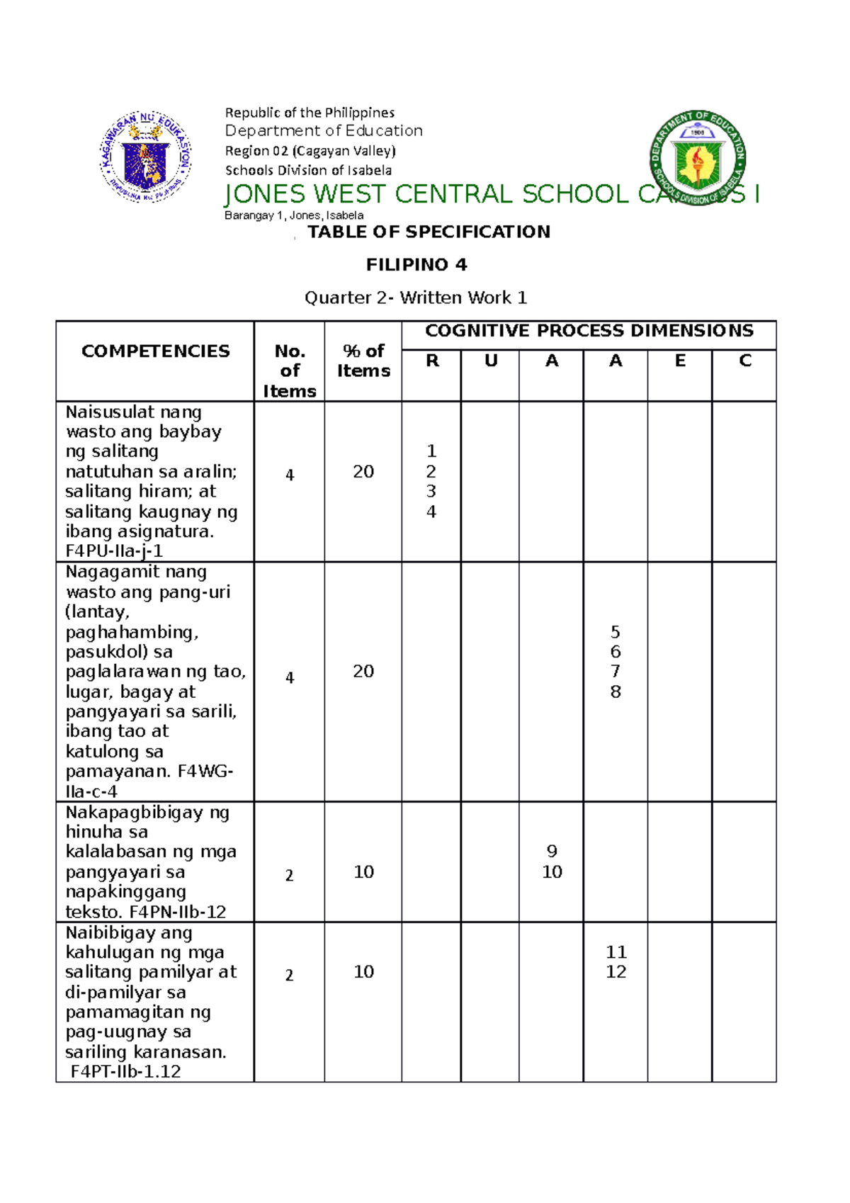 Filipino 4 - Republic of the Philippines Department of Education Region ...