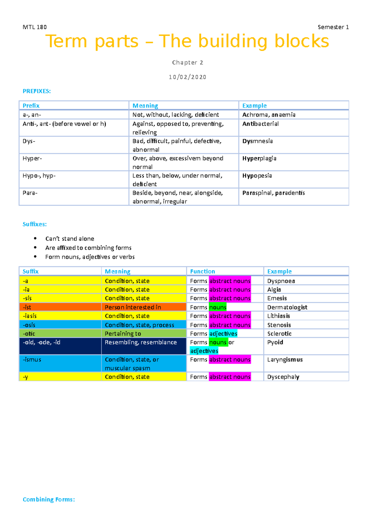 Terminology: Prefixes and Suffixes - MTL 180 Semester 1 Term parts ...