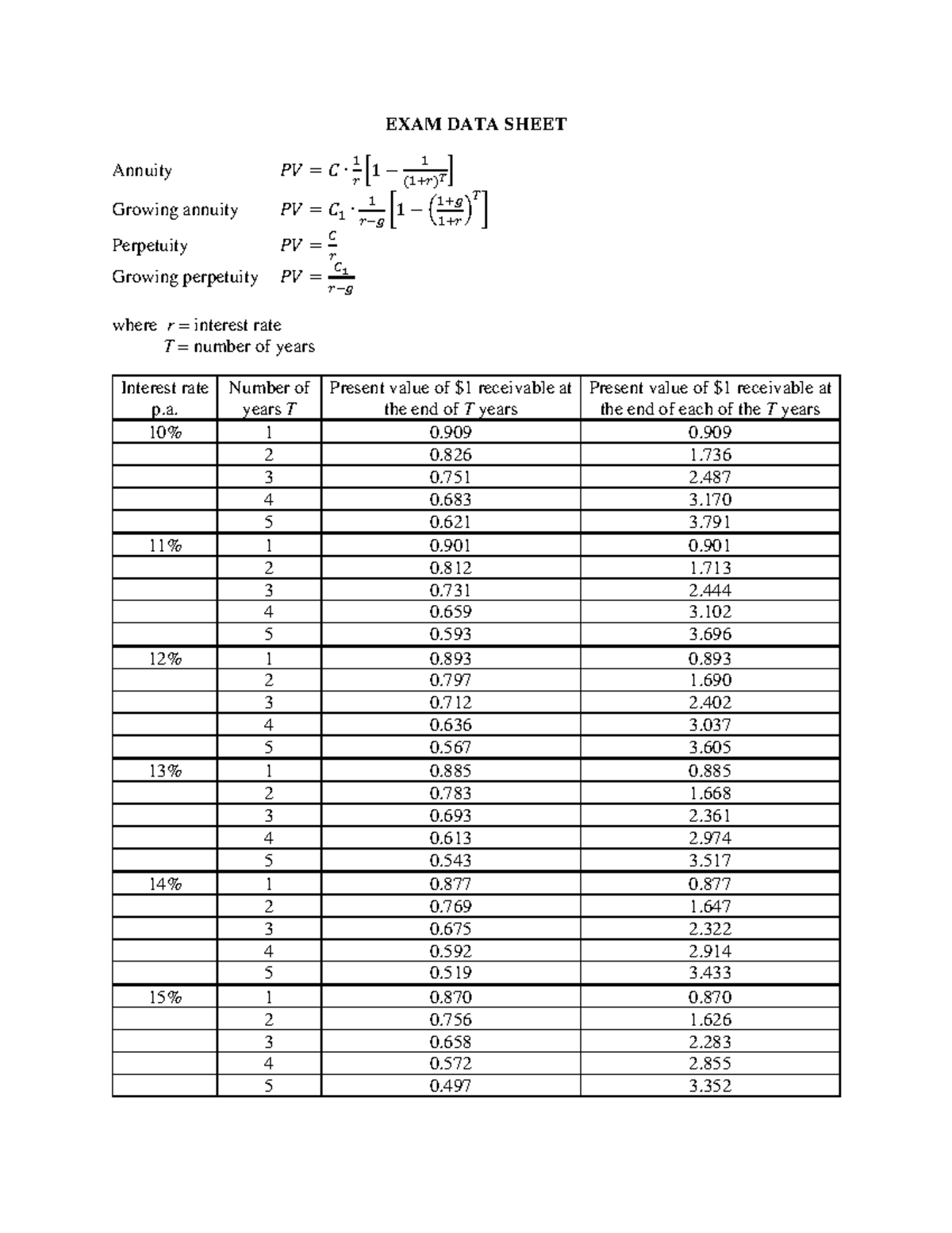 Exam data sheet - Test - EXAM DATA SHEET Annuity 𝑃𝑉 = 𝐶 ∙ 1 𝑟 [ 1 − 1 ...