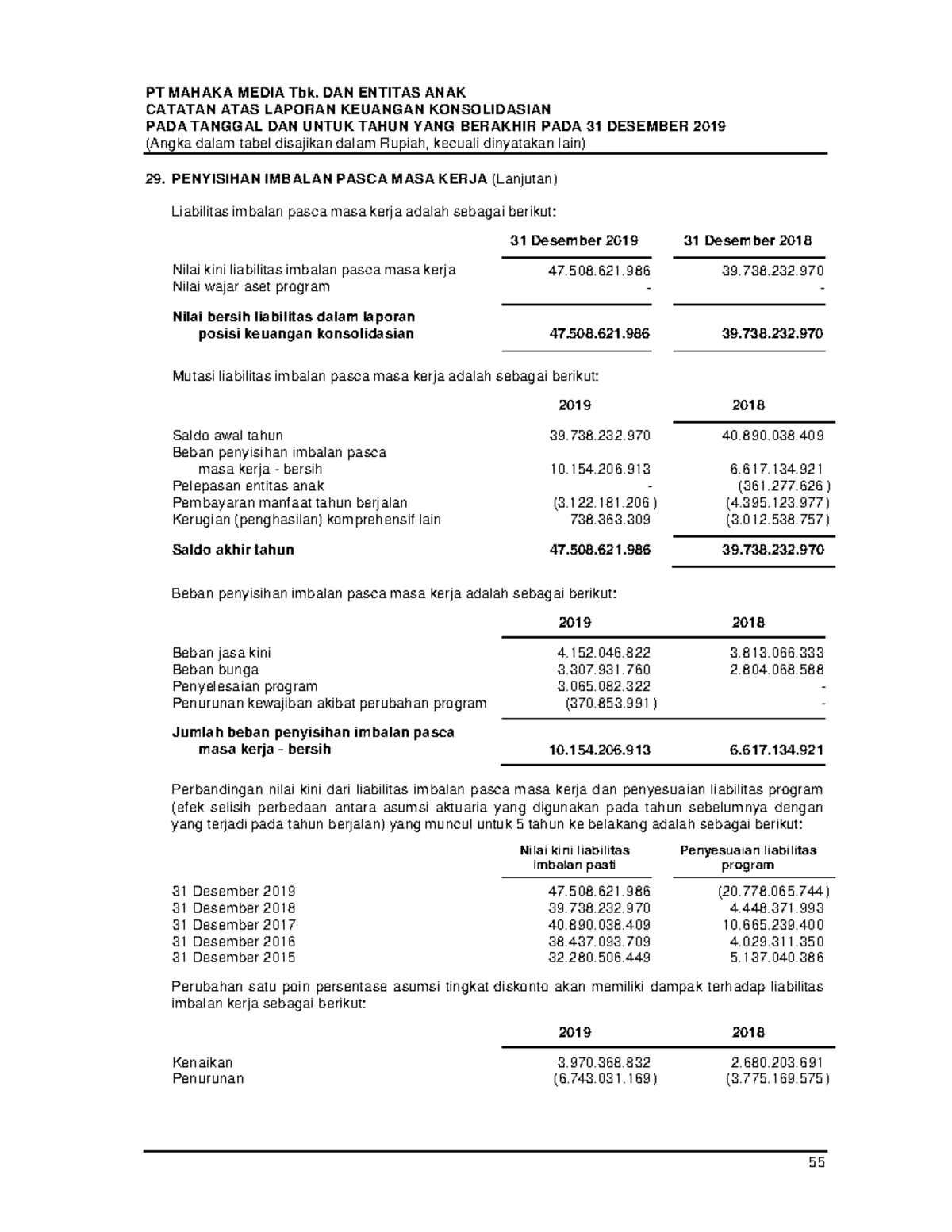 Laporan Keuangan Tahunan PT Mahaka Media tahun 2019 bagian ketiga ...