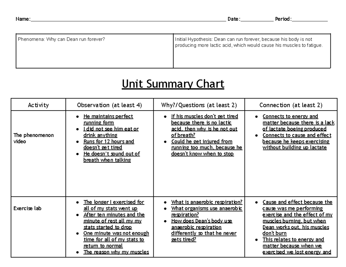 Unit Summary Chart - Name
